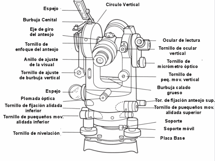 Teodolito, Partes, funciones y su historia- Arquitectura Pura