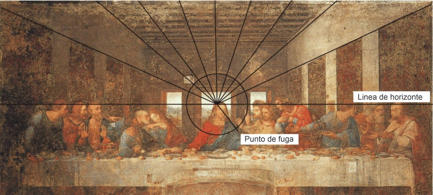 La Perspectiva, tipos y sus usos - Arquitectura Pura