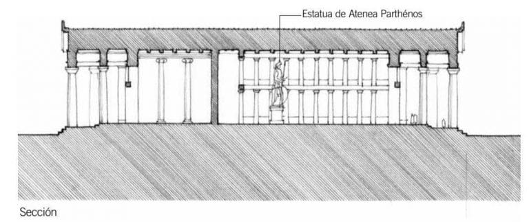 Partenón, historia, materiales y características
